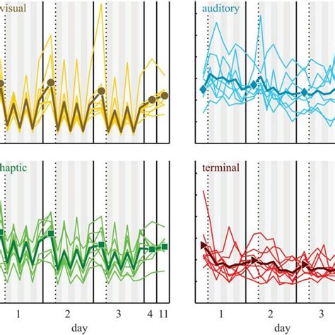Development Of The Root Mean Square Error Absolute Angular Deviation Download Scientific