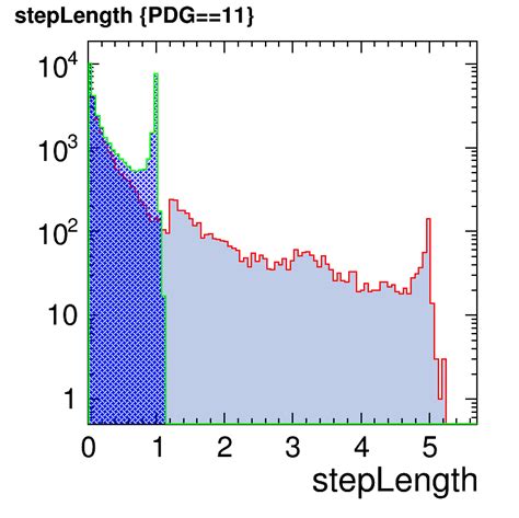 Step Length Max Not Propagated To Geant4 Issue 327 AIDASoft DD4hep