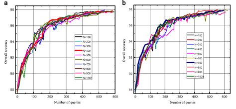 Figure 1 From A Batch Mode Active Learning Framework By Querying Discriminative And