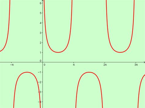 Matemática Básica Funciones Trascendentales