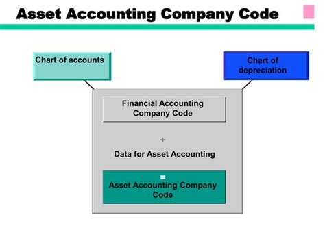 120757701 SAP Fixed Assets PPT Ppt120757701 SAP Fixed Assets PPT Ppt