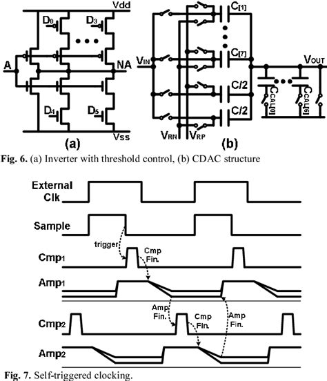 Figure 1 From A 9 Bit 500 Mss 60 Mw Dynamic Pipelined Adc Using Time Domain Linearized Dynamic