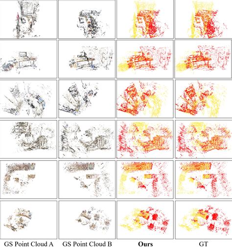 Gaussreg Fast D Registration With Gaussian Splatting