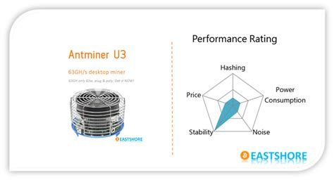Tutorial Antminer U3 63gh 63w Bitcoin Miner