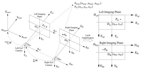 object segmentation by spraying robot based on multi layer perceptron
