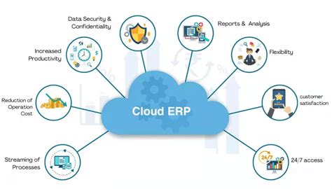 AMD EPYC Kini Dukung SAP Google Cloud SoPasti