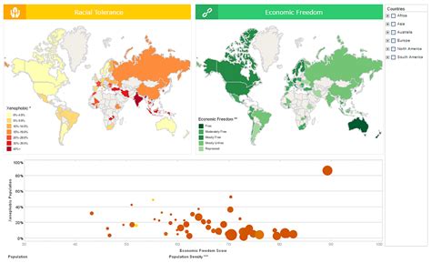 Visualization Dashboards Interactive Dashboard Examples