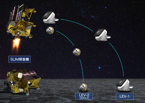 El Rover Japonés Que Salta En La Luna ¡no Sabes Nada