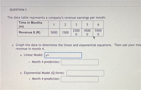 solved question 1the data table represents a company s