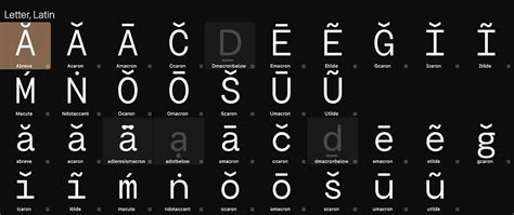 Diacritics Issue Below Accents Not Auto Generated Glyphs Forum