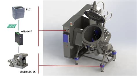 Scaime Application Eta Mixing Ingredients For Polycook Food