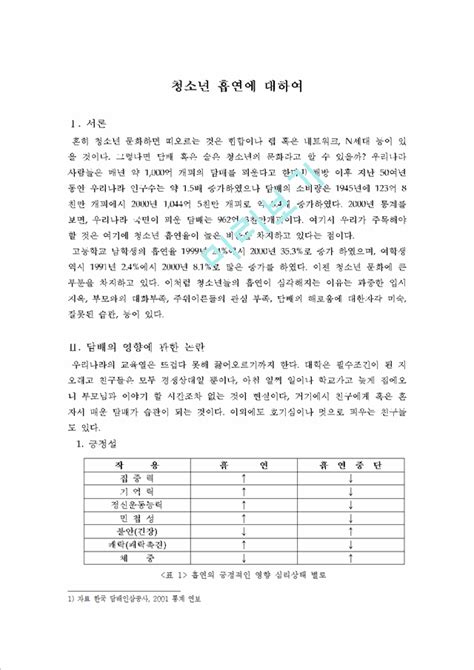청소년 흡연에 대하여인문사회레포트