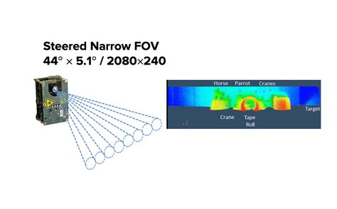 Passive Liquid Crystal Polarization Gratings Meadowlark Optics