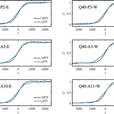 Scaling Relationship Between Fracture Aperture B And Frequency F