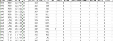 上市公司数字化转型指标、地级市数字经济水平测算 经管文库（原现金交易版） 经管之家原人大经济论坛