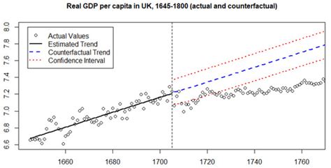Econometrics Special Issue Health Econometrics