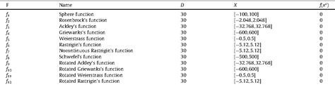 Table 1 From Enhancing Particle Swarm Optimization Using Generalized