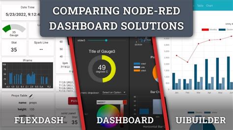 Robert Brown On Linkedin Comparing Node Red Dashboards Solutions • Flowforge