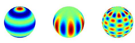 7 Zonal Harmonics 60 Sectorial Harmonics 66 Tesseral Harmonics