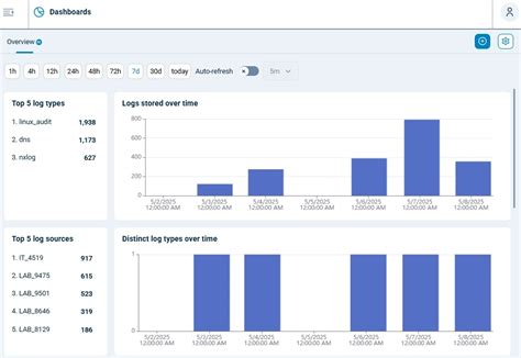Dashboards Nxlog Platform Documentation