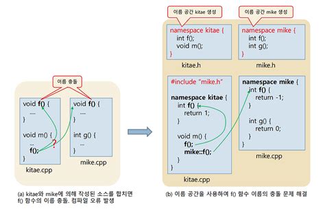 02 c 프로그래밍의 기본 예지맹이