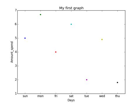 如何在 Linux 上安装 Seaborn 码农参考
