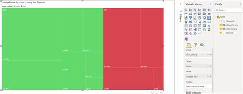 Solved Tree Map Need A Treemap Showing Data Colors As G