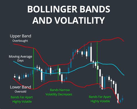 Bollinger Bands What You Need To Know To Change Your Trading