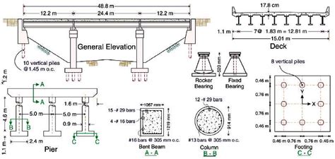 Bridge Configuration [4] Download Scientific Diagram