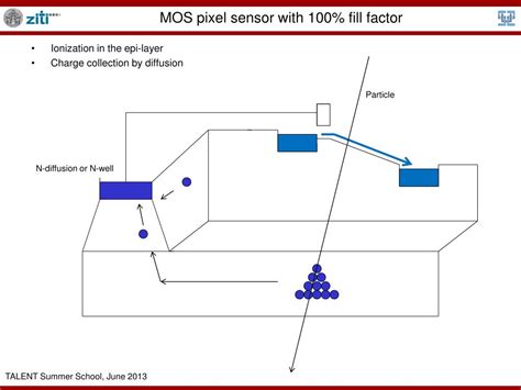 PPT Monolithic Pixel Sensors PowerPoint Presentation Free Download ID 1589088