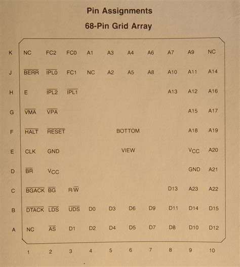 Mc68000 Processors
