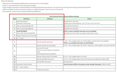 Ccs Tms F Isr Service Program Stack Time C