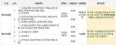 관세사 자격증 시험 응시자격 취득방법 알아봤어요