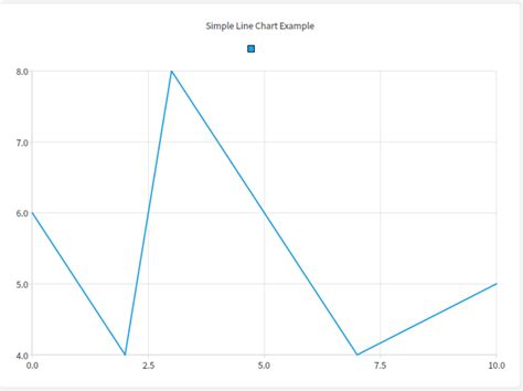 Qt Qlineseries详解 技术栈