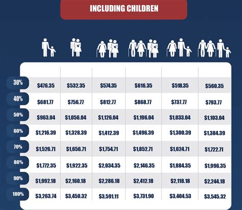New Va Disability Rates 2025 Table Chart Mille E Knudsen