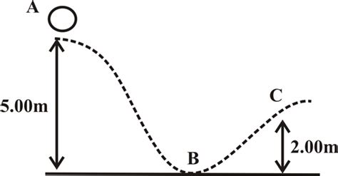 Solved Chapter 5 Problem 26P Solution Essentials Of College Physics