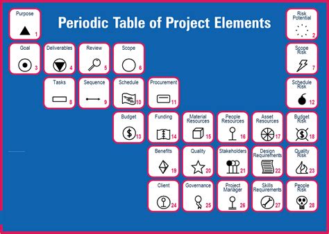 Periodic Table Project Cabinets Matttroy
