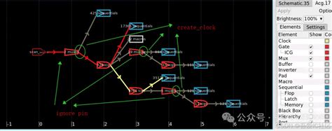 数字ic后端设计实现十大精华主题分享数字后端crg Csdn博客 数字ic后端设计实现十大精华主题分享数字后端crg Csdn博客