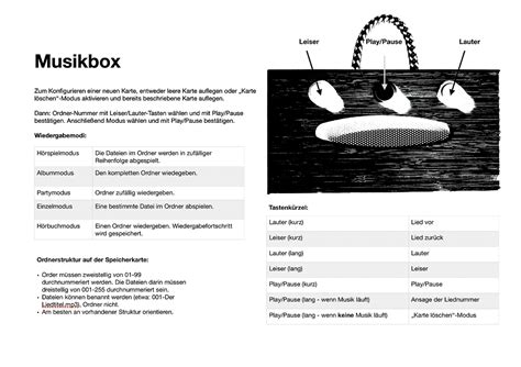 Onepager Tonuino Kurzanleitung Tipps Und Tricks Tonuino