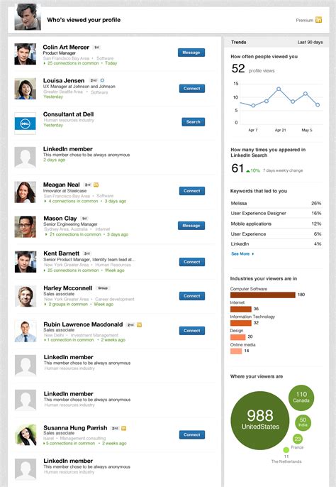 LinkedIn Redesigns Its Whos Viewed Your Profile Page