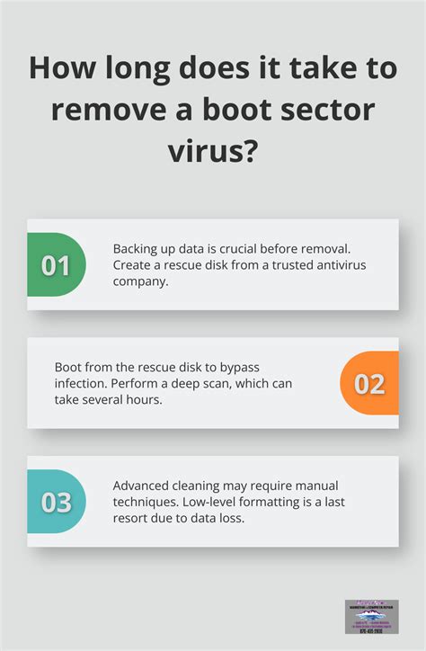 How To Remove A Boot Sector Virus Mountain Home Marketing Ministries Mountain Home Arkansas
