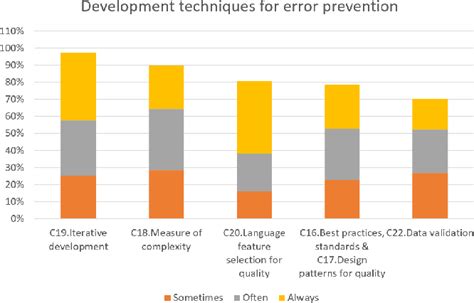 Figure 1 From Spreadsheet Testing In Practice Semantic Scholar