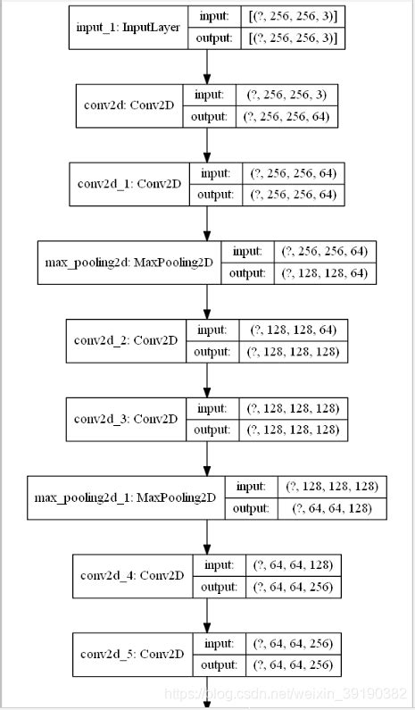 【tensorflow】【plotneuralnet】画神经网络图的（两种方法）小结神经网络绿豆图怎么画 Csdn博客