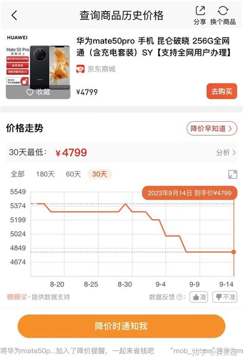 华为mate50 Pro超低价，快来看看吧！ 知乎