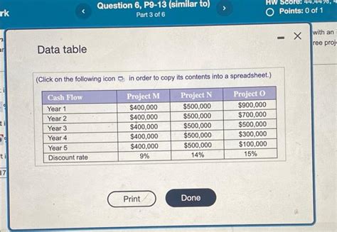 Solved Internal Rate Of Return And Modified Internal Rate Of Chegg