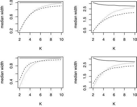 median width of the af bounds solid lines dvs bounds dashed lines