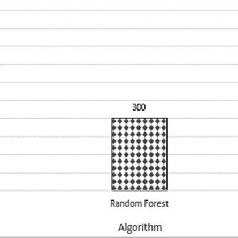 Steps Of The Batch Transform Procedure Of The Proposed Model Download Scientific Diagram