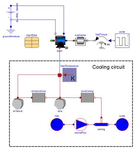Cooling Of A Dcpm Motor—systemmodeler Model