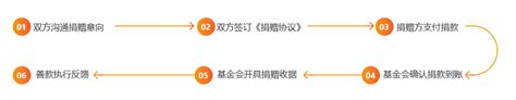 成为捐赠人 加入我们 星云文化教育公益基金会