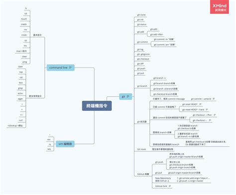 Command Line 基本指令